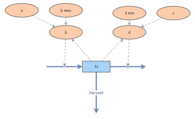 Lab 2 Logistic Growth | Insight Maker