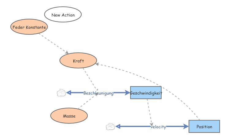 Clone of Simple harmonic oscillator | Insight Maker