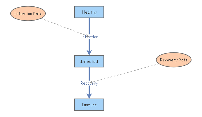 My Insight | Insight Maker