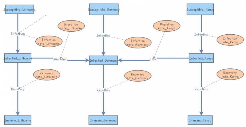 SIR model | Insight Maker