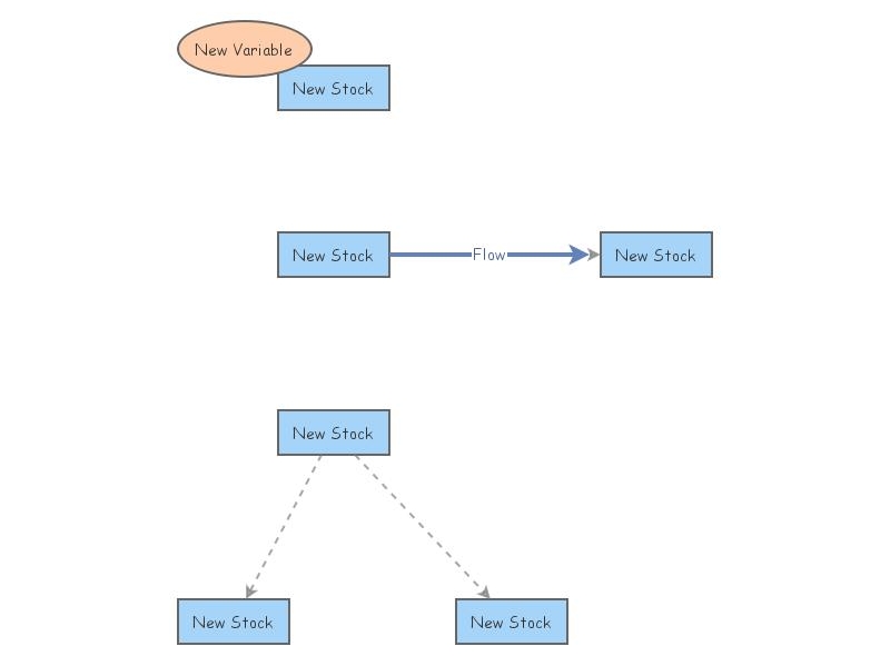 project1 | Insight Maker