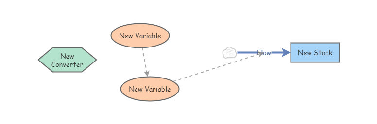 practice | Insight Maker