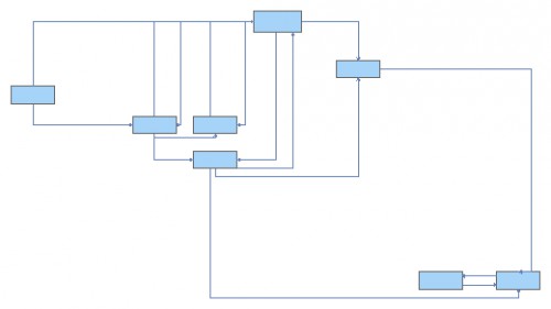 Node diagram climate change | Insight Maker