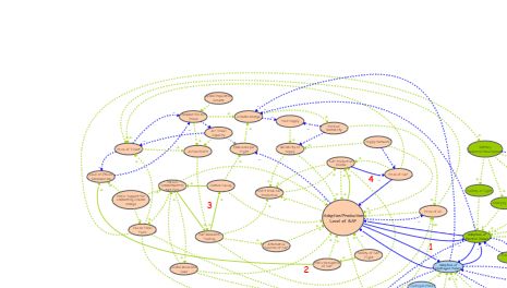 Air Causal Loop | Insight Maker