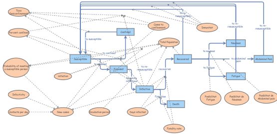 MSS - SEIRD Ramon Andreu | Insight Maker
