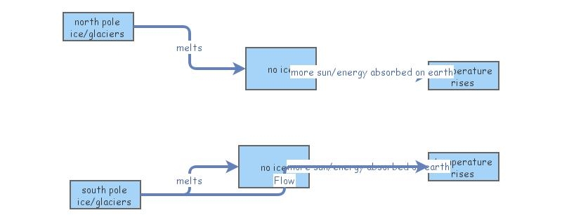 albedo | Insight Maker