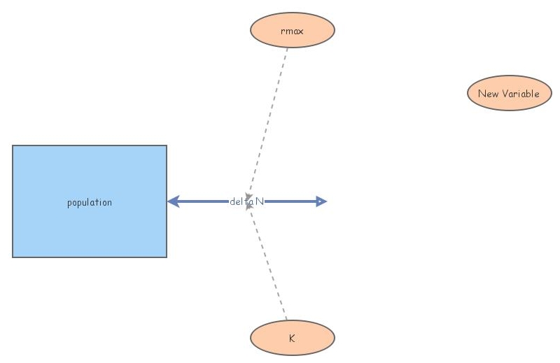 logistic growth | Insight Maker