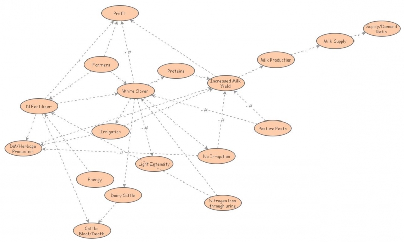 Clone of Causal Loop Diagram | Insight Maker