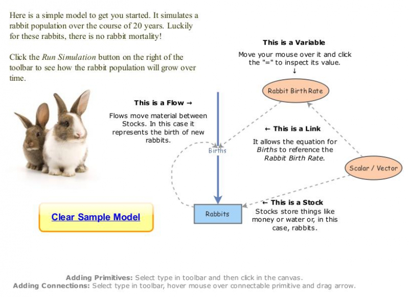 Clone of Scalar / Vector Rabbit Population Model | Insight Maker