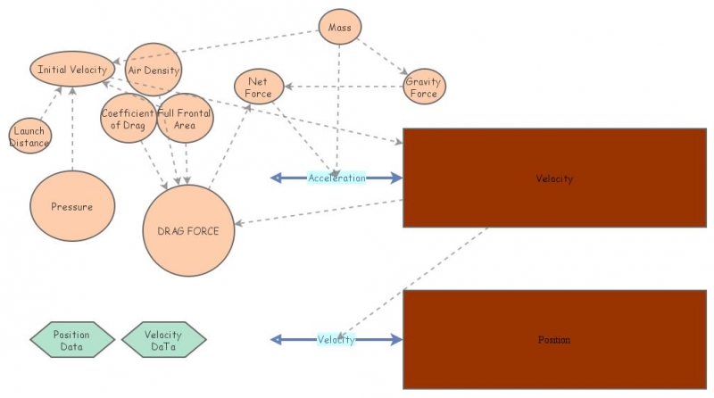 Drag Queen Model | Insight Maker