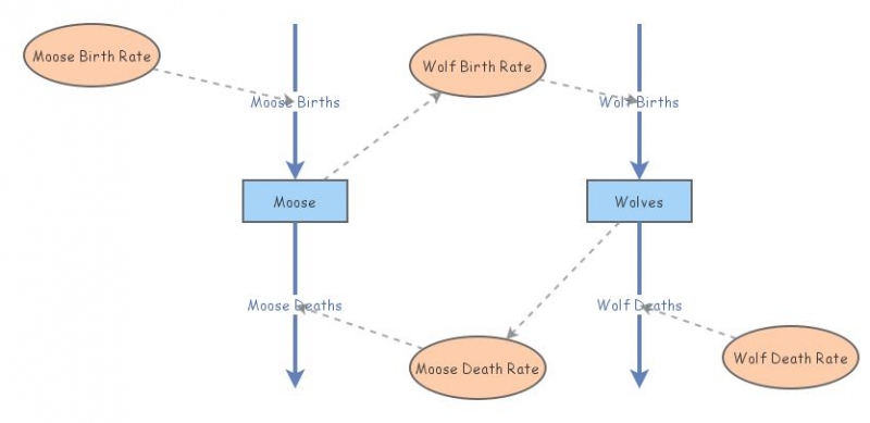 Insight Maker Tutorial - Austin Crane | Insight Maker