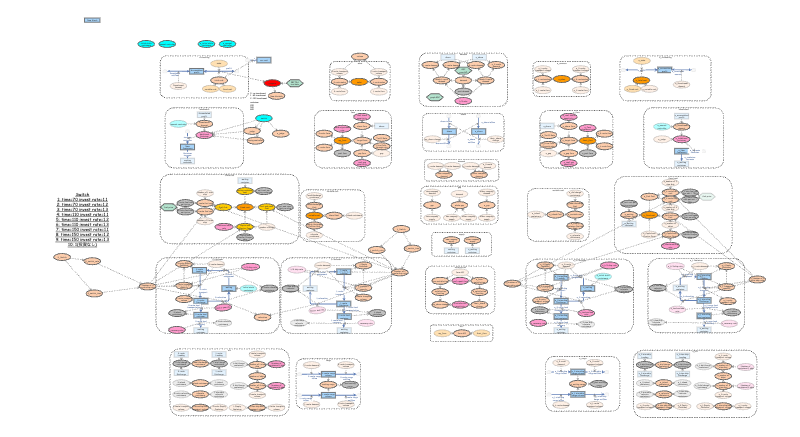 container_model_for_use(船の数を変化させる場合)(GDP growthを一定にする・コンテナ量(demand一定))(輸送フローとキャパを増大)(投資量と時期を1-9で ...