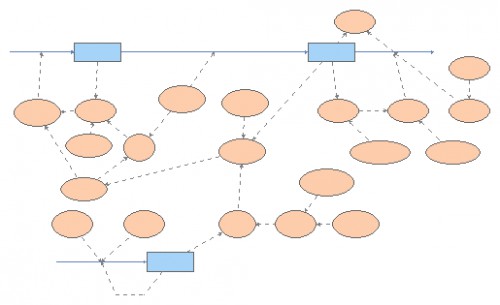 Manufacturing Inventory Management | Insight Maker