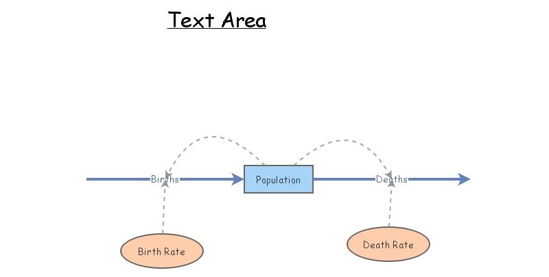 Lab 5, 2a | Insight Maker