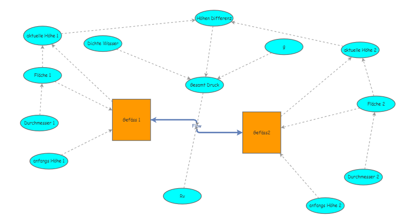 Clone of Parameter | Insight Maker