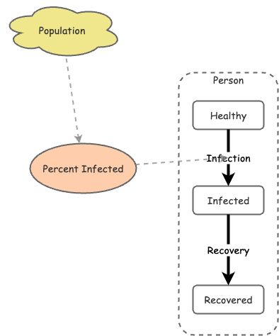 Agent Based Disease Model | Insight Maker