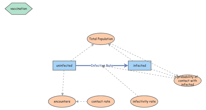 Midterm | Insight Maker
