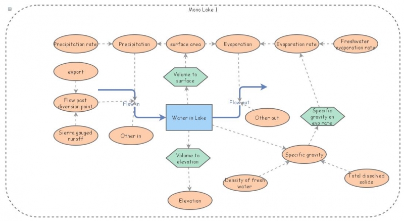Clone of Mono_model1 | Insight Maker