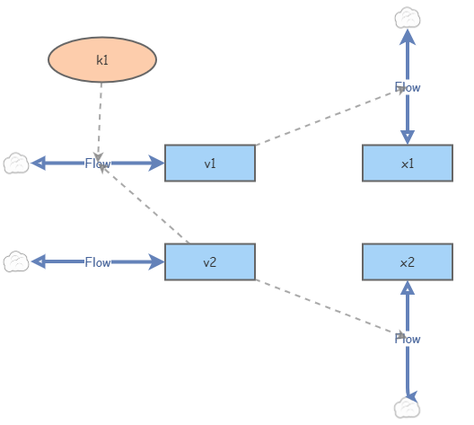 Eddy and Freddy | Insight Maker