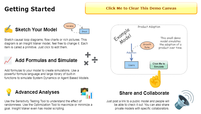 Objective: Simulate interactions between population growth, resource utilization, industrial ...
