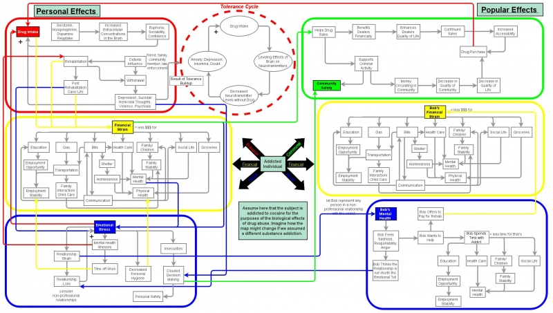 The System of Drug Addiction | Insight Maker