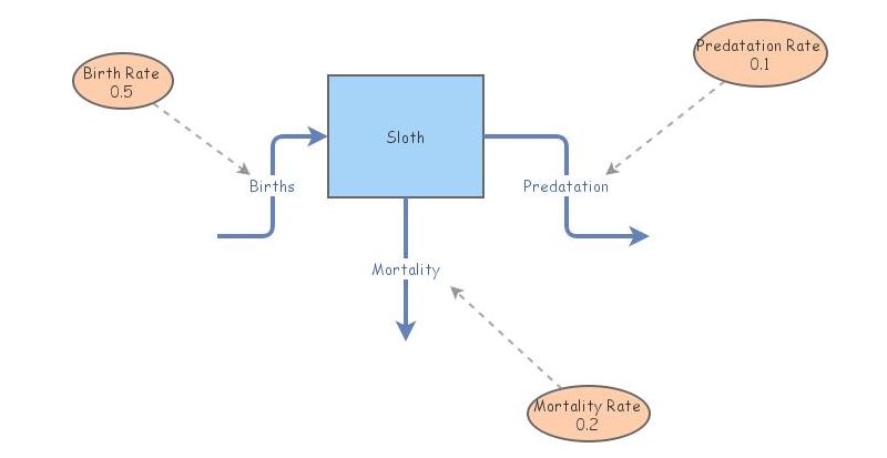 Feedback Model - DeLeo | Insight Maker