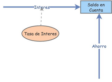 Ejemplo clase | Insight Maker