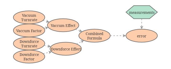 Turning Restrictions Vs Speed Calibration | Insight Maker