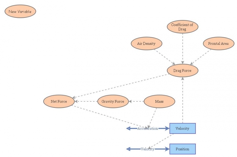 Drag Force | Insight Maker