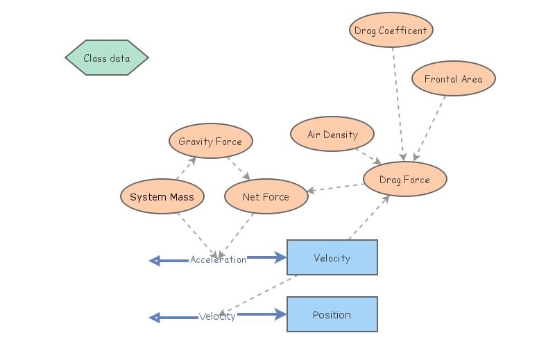 Drag force Model | Insight Maker