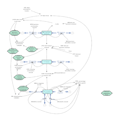Urban1_V3-draft | Insight Maker