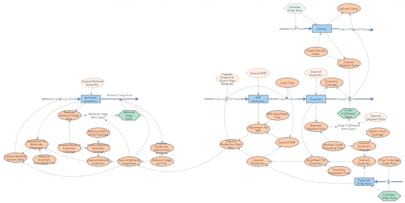 2. Production with Material Inventory | Insight Maker