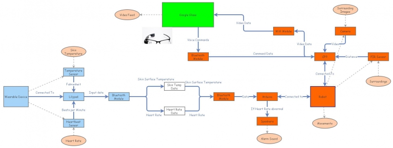 Team COPE Flowchart | Insight Maker