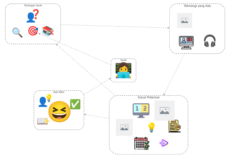 My Insight2 | Insight Maker