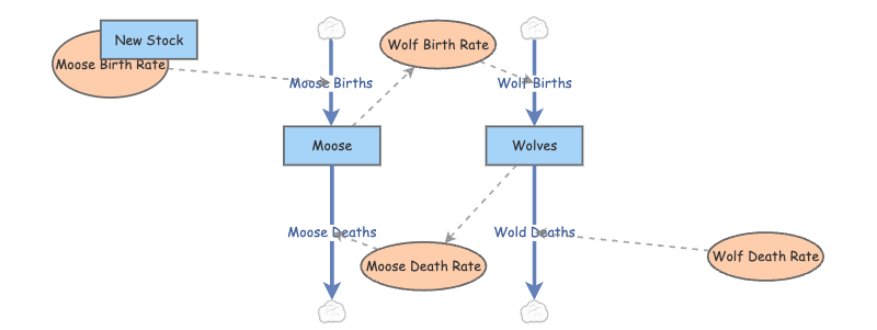 Practice Quiz #1 | Insight Maker