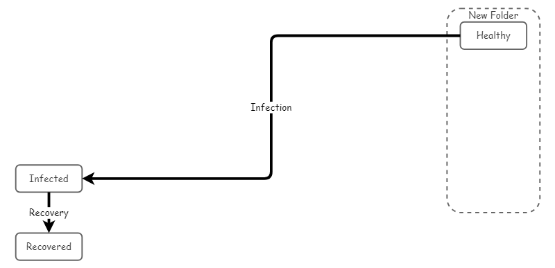 Disease Dynamics (ABM) | Insight Maker
