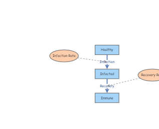 SIR Model | Insight Maker