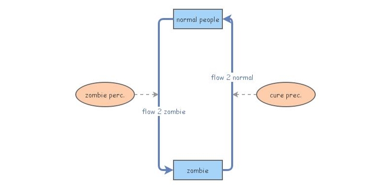 zombie | Insight Maker