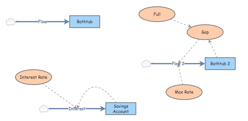 Your First Simulation | Insight Maker