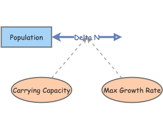 Lab 2 : Basic Logistic Growth Model | Insight Maker