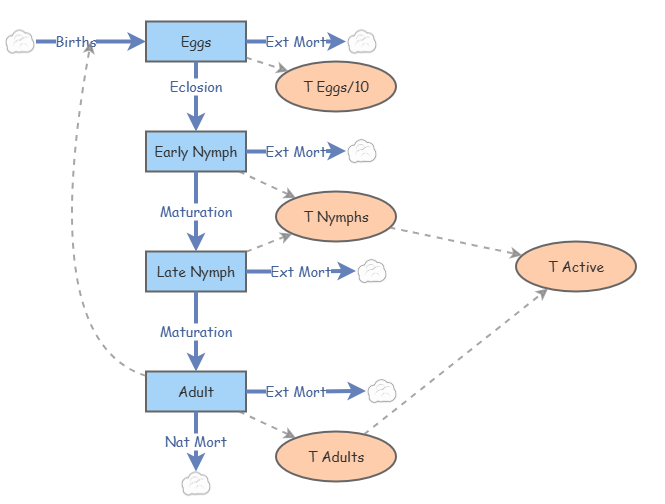 Boxcar Model with Conveyors | Insight Maker