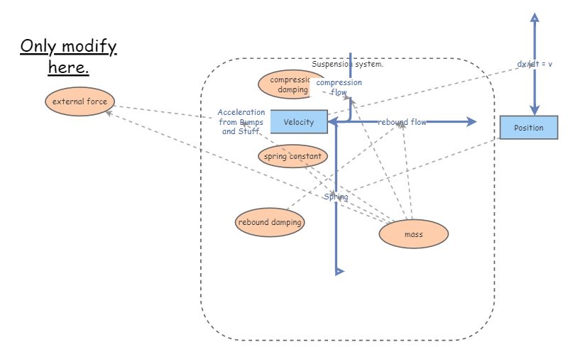 Modeling Activity 8 Insight Maker