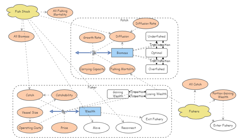 Spatial Fisheries | Insight Maker