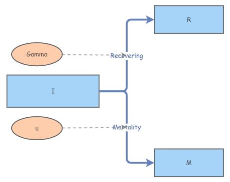 IRM module | Insight Maker