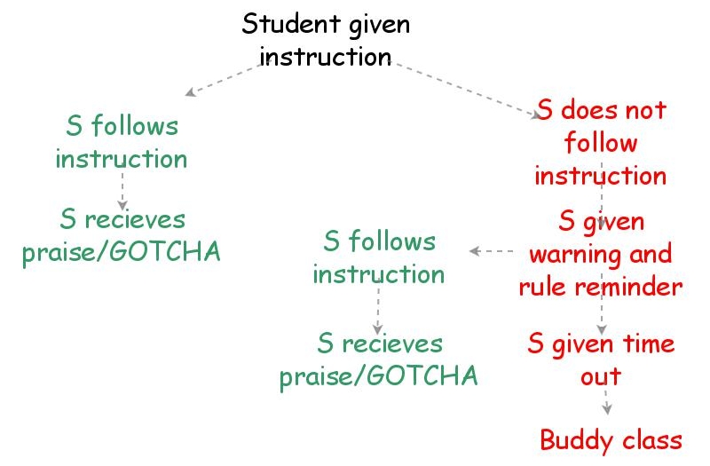 Classroom behaviour management | Insight Maker