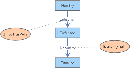Disease Dynamics (SD) | Insight Maker