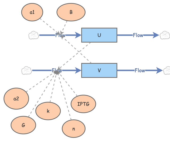 Assignment 1 Insight Maker