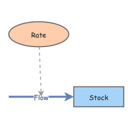 Basic Exponential Graph | Insight Maker