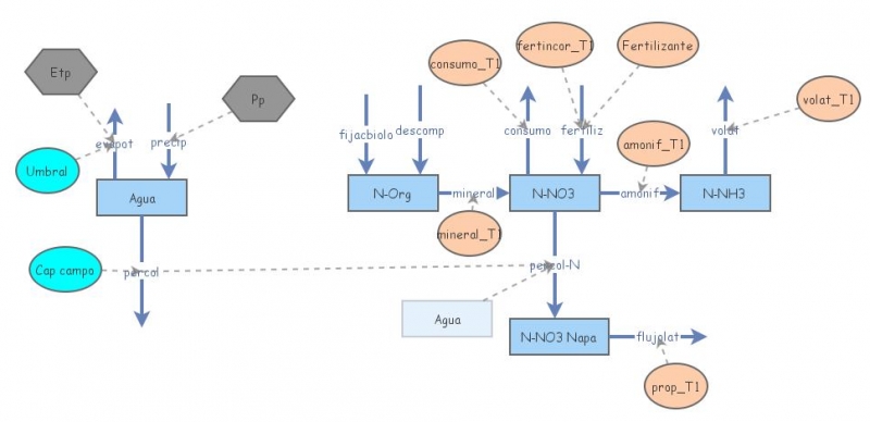Integrador Modelos TT | Insight Maker