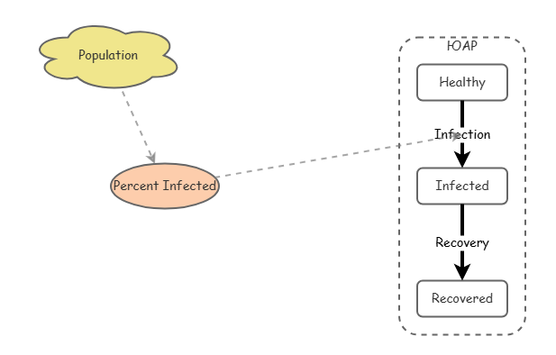 Agent методичка | Insight Maker